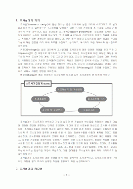 [사회복지론] 조사설계-1페이지