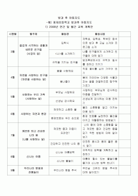 방과후 아동 연간 및 월간, 주간, 일안 ,활동계획안-1페이지