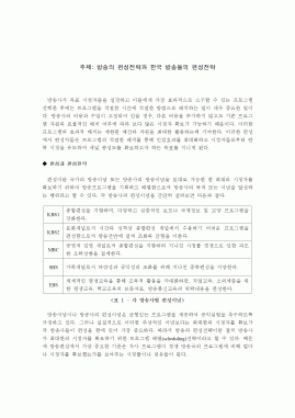 [매스컴과 사회] 방송의 편성전략과 한국방송들의 편성전략-1페이지