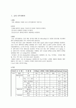 식사요법및 실습 급.만성 신부전 환자의 식단-1페이지