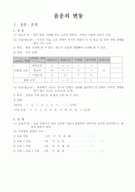 음운의 변동에 관해 상세하게 서술된 자료로 구체적인 예와 설명까지 들어있어 좋은 자료로 사용 될 수 있습니다.-1페이지