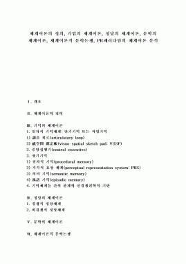 [체계이론][기억 체계이론][정당 체계이론][문학 체계이론][PR패러다임 체계이론]체계이론 정의, 기억 체계이론, 정당 체계이론, 문학 체계이론, 체계이론적 문학논쟁, PR패러다임의 체계이론 분석-1페이지