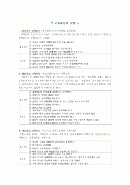 교육과정 정리본-1페이지