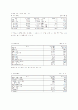 공학경영 재무관리-1페이지