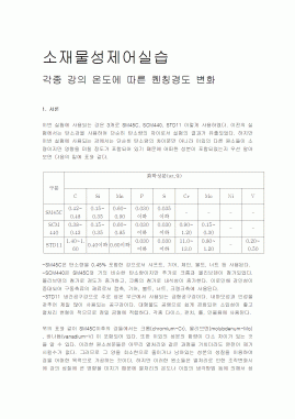 각종 강의 온도변화에 따른 퀜칭경도 변화jo-1페이지