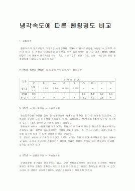 냉각속도에 따른 경도 비교jo-1페이지