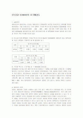 STC3과 SCM440의 로크웰경도jo-1페이지