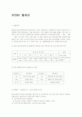 STD61 열처리jo.-1페이지