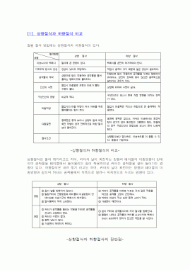 상향절삭과 하향절삭 비교-1페이지