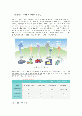 화석연료사용과 기후변화 연관성, 기후변화 국제협약의 내용과 각국의 대응, 산업계의 대응-1페이지