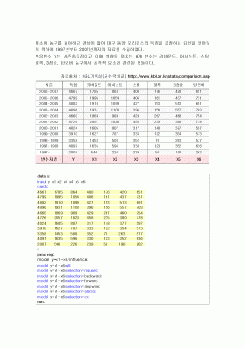 동양오리온스 득점 요인에 대한 회귀분석-1페이지