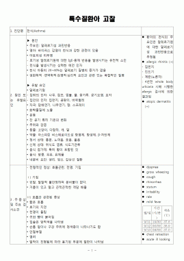 천식 특수 질환아 이론적 고찰-1페이지