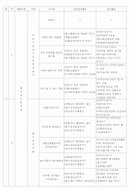 만5세 연간 월간 계획안-1페이지