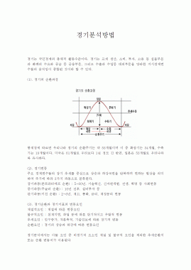 경기분석방법-1페이지