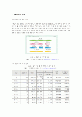 경상북도의 도시와 경제-1페이지