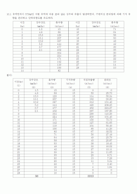 수문학 구미서관 (이재수 저) 제10장 연습문제풀이(홀수)-1페이지