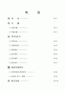 국제마케팅 ( 수출 계약방식과 해외직접투자 )-1페이지