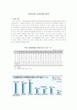 [전략경영론]우리나라 조선산업 분석 및 대우조선해양 경영현황-1페이지