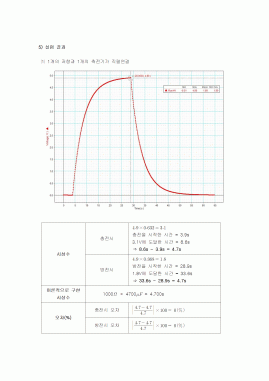 RC회로 결과보고서-1페이지