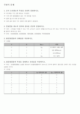 컴퓨터구조 3장-1페이지