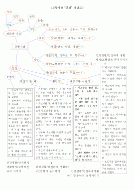 교통기관 개념도,연간,주간,일간 교육계획안-1페이지