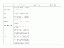 유아교육과정 기초 도표화-1페이지