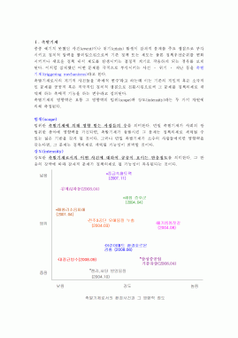 촉발기제-1페이지