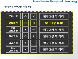 [인사관리] 바이오스페이스의 인사관리-1페이지