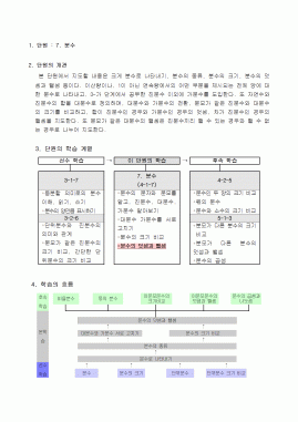 4학년 1학기 수학 7단원 분수 지도안-세안-1페이지