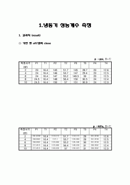 냉동기성능게수 측정-1페이지