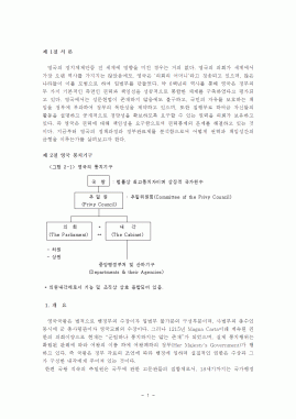 [사회과학] 영국의 관료제-1페이지