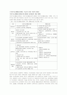 국민기초생활보호법 수급자 선정기준-1페이지