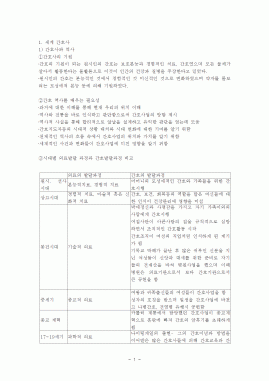 간호역사정리-1페이지