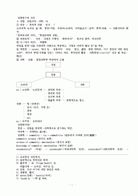 [상품론요약, 상품론] 상품론 요점정리 -1페이지