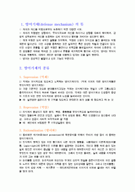 방어기제의 종류 (21가지)-1페이지