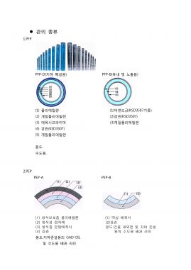 관과 이음재의 종류-1페이지