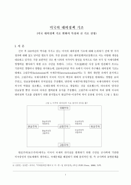 미국의 대외정책 기조-1페이지