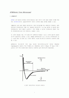 AFM(Atomic Force Microscope)-1페이지