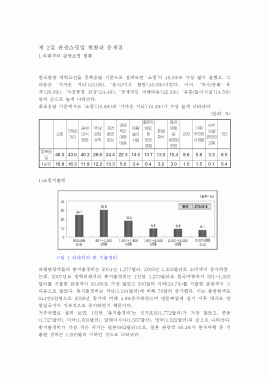 관광쇼핑업의 현황-1페이지