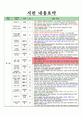 시편 장별 요약-1페이지