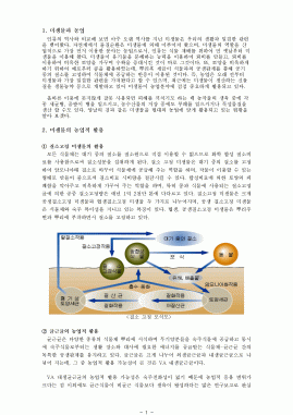 미생물의 농업적 활용현황-1페이지