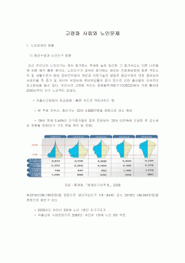 고령화 사회 노인문제에 따른 원인 및 해결방법-1페이지