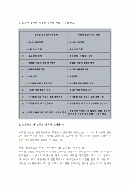 노무현정부와 이명박정부의 부동산 정책 비교 (정책의 오점을 자세히 설명)-1페이지