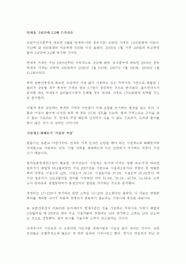 유가 상승으로 어떤 농가가 어려워졌는지, 경영 안정을 위한 방안-1페이지