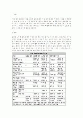 대통령별로 상세 지원 내역 분석 / 현물 지원 방안-1페이지