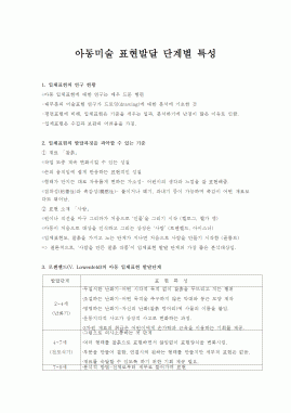 아동미술 표현발달 단계별 특성-1페이지