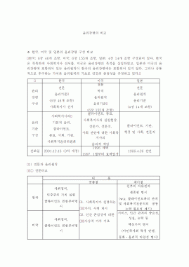 사회복지윤리강령비교-1페이지