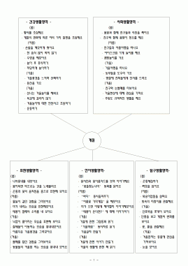 계절;일일교육 계획안 -1페이지