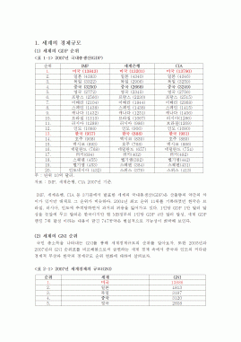 한국의 주요경제지표-1페이지