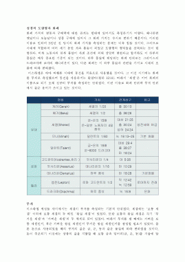 성경의 도량형과 화폐 및 시간-1페이지